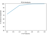 Python Sample Code For Implement Principal Component Analysis S Logix