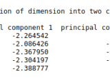 Python Sample Code For Implement Principal Component Analysis S Logix