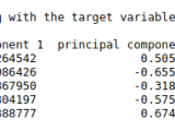 Python Sample Code For Implement Principal Component Analysis S Logix