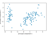 Python Sample Code For Implement Principal Component Analysis S Logix