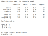 Build A Ensemble Of Machine Learning Classifiers In Python S Logix