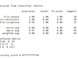 Sample Code For Decision Tree Classifier Algorithm In Python S Logix
