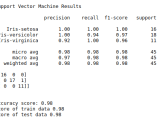 Sample Code For Support Vector Machine Algorithm In Python S Logix