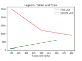 Implement Legends Titles And Labels With Matplotlib In Python S Logix