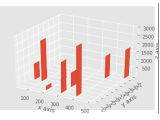 Python Sample Code For Plot 3d Bar Charts Using Matplotlib S Logix