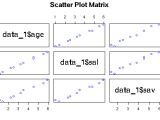 Scatter Plot Creation In R Data Science Visualization S Logix