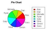 To Create Pie Chart And 3d Pie Chart In R Data Science S Logix