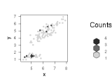 Hexbin Plot Creation In R Data Science Visualization S Logix