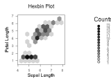 Hexbin Plot Creation In R Data Science Visualization S Logix