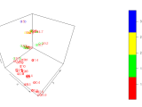 Sample Code For Implement Scatter3d Using Plot3d Package In R S Logix