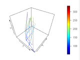 Sample Code For Implement Scatter3d Using Plot3d Package In R S Logix