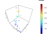 Sample Code For Implement Scatter3d Using Plot3d Package In R S Logix