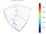 Sample Code For Implement Scatter3d Using Plot3d Package In R S Logix