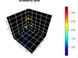 Sample Code For Implement Scatter3d Using Plot3d Package In R S Logix