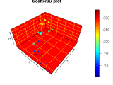 Sample Code For Implement Scatter3d Using Plot3d Package In R S Logix