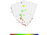 Sample Code For Implement Scatter3d Using Plot3d Package In R S Logix