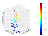 Sample Code For Implement Scatter3d Using Plot3d Package In R S Logix