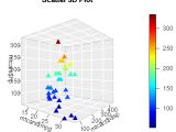Sample Code For Implement Scatter3d Using Plot3d Package In R S Logix