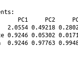 Principal Component Analysis Implementation In R S Logix