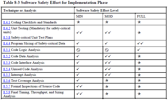 Safety-Critical Software: 15 things every developer should know - Small ...