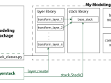 Layerstack Overview Layerstack 0 4 0 Documentation