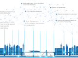 About Us Smart Structures
