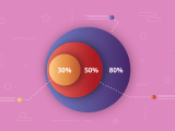 How To Increase Test Coverage Over Time With Automation