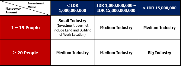 4 THINGS YOU NEED TO KNOW IN APPLYING FOR INDUSTRIAL BUSINESS LICENSE ...