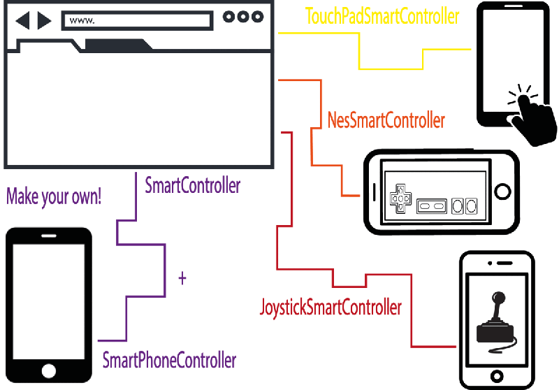 Smart Controller Pdf - Vintage Textures - Perfect Mobile Collection