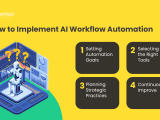 Ai Workflow Automation Unlock Smarter Business Processes Smartdev