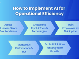Unlocking Operational Efficiency With Ai The Actionable Guide Smartdev