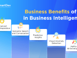 Ai In Business Intelligence Top Use Cases You Need To Know