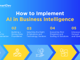 Ai In Business Intelligence Top Use Cases You Need To Know
