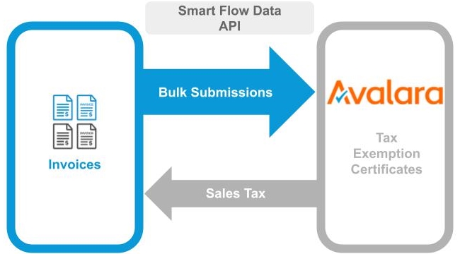 Solutions - Transforming Data Into Knowledge