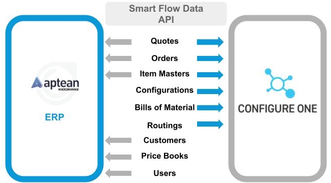 Solutions - Transforming Data Into Knowledge