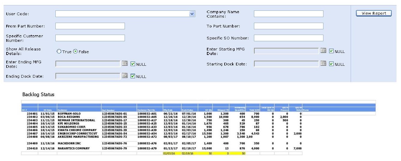 Reporting - Transforming Data Into Knowledge