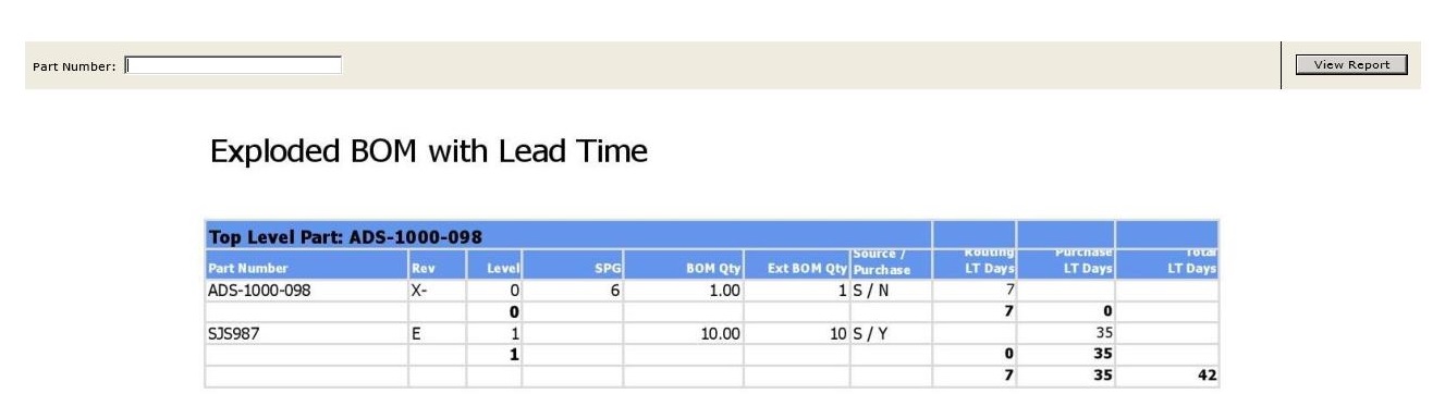 Reporting - Transforming Data Into Knowledge