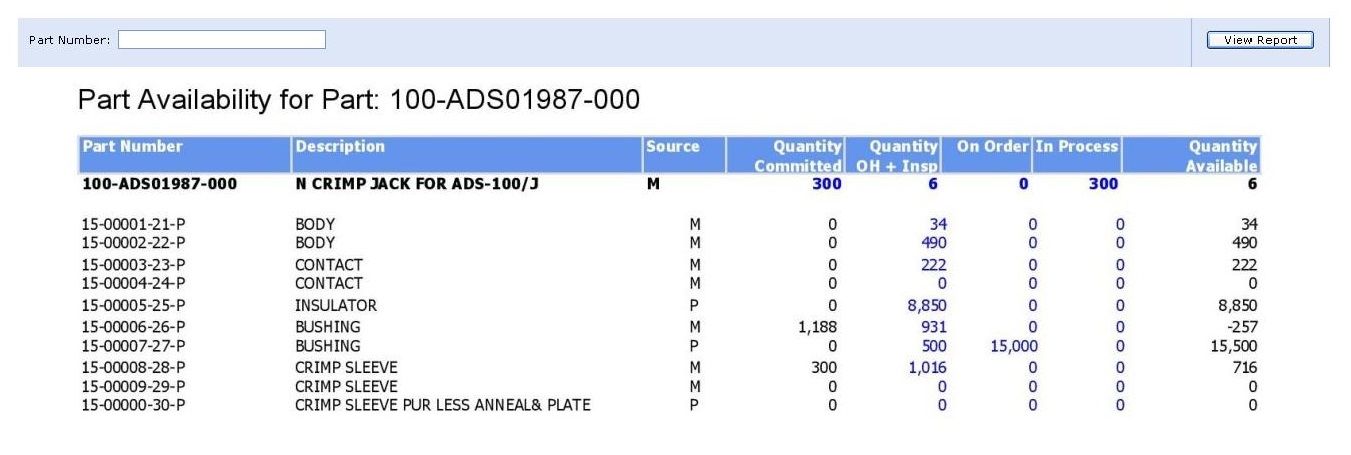 Reporting - Transforming Data Into Knowledge
