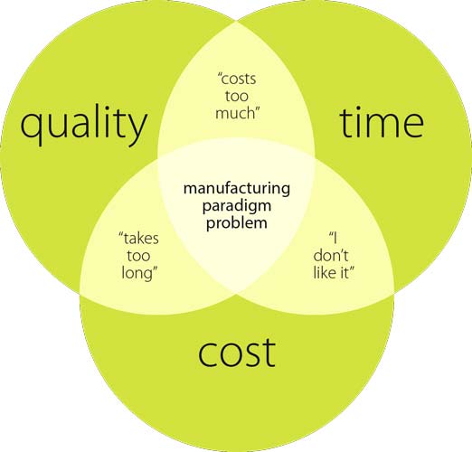 What is creative strategy? - Smart Hive