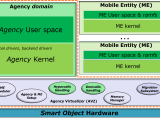 2 1 Overall Framework Architecture Smart Object Oriented 2021 2 0