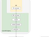 3 4 Enocean Smart Object Oriented 2021 2 0 Documentation