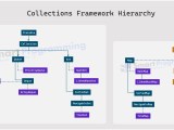 Collections Framework In Java