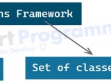 Collections Framework In Java