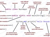 Java Hello Program Deep Explanation