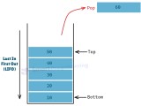Working Of Stack In Java