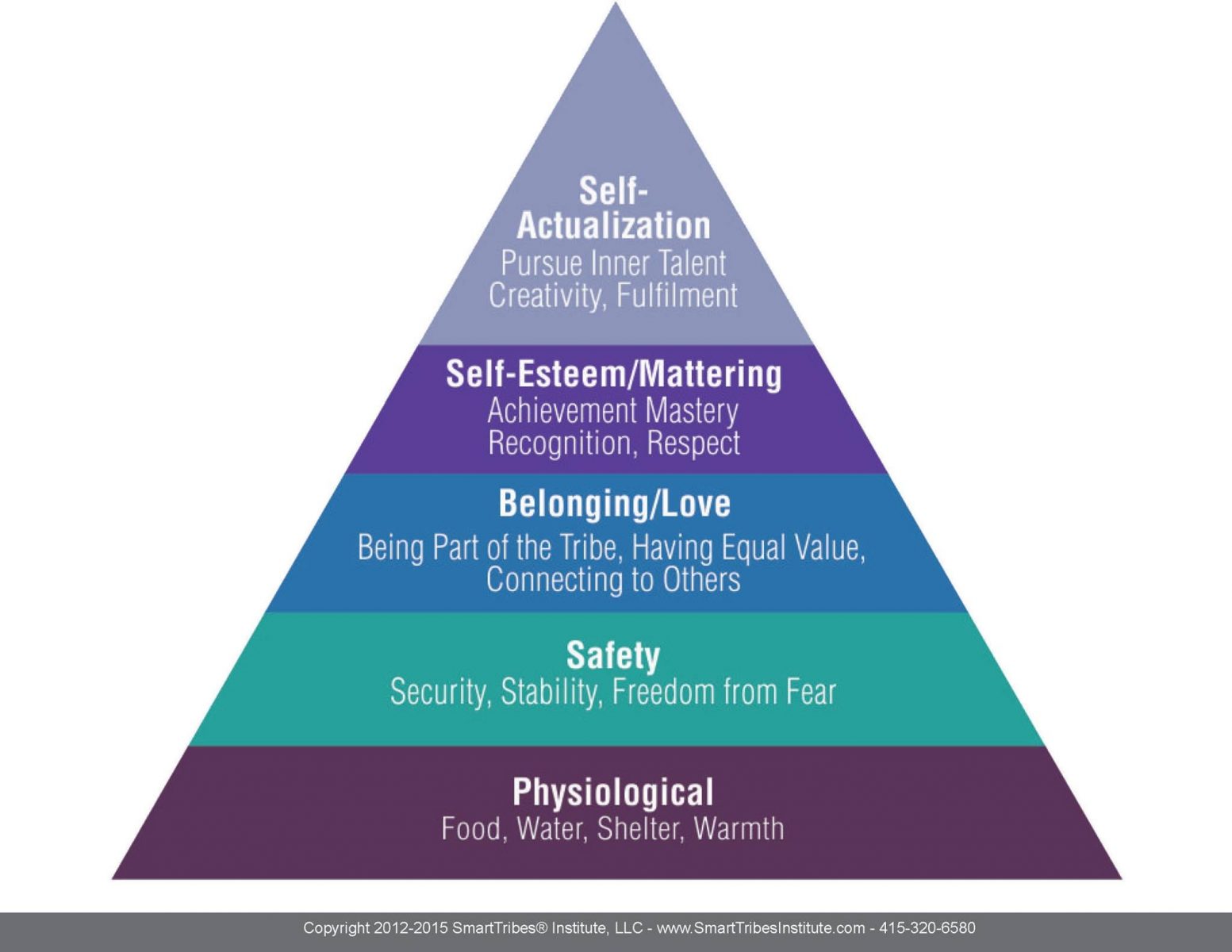 The Importance Of Safety Belonging & Mattering At Work & In Life ...