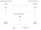 Smartworkflow Product
