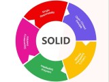 Implementing Solid Principles In Your React Frontend Development