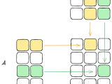 Optimizing Cpu Matrix Multiplication Smdaa