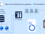 Empowering Educators With A Real Time Student Data Dashboard Smith